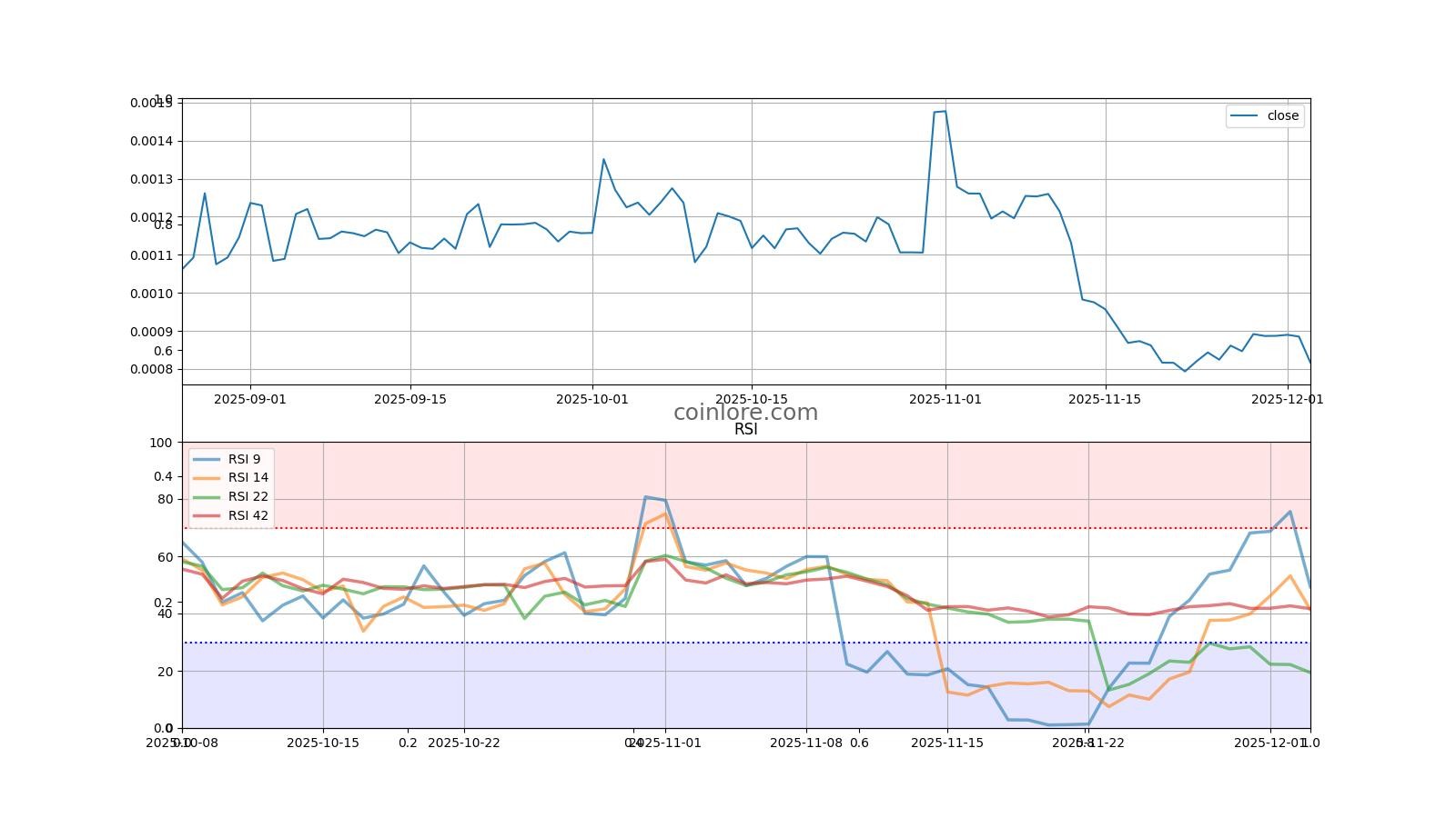 Mdex RSI indicator