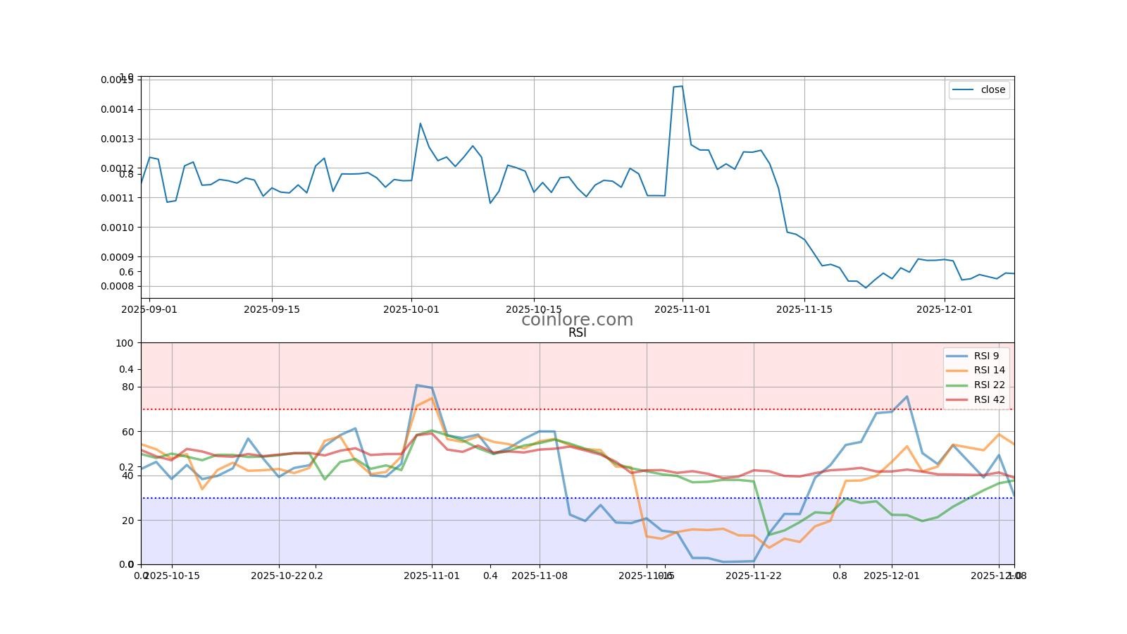 Mdex RSI indicator