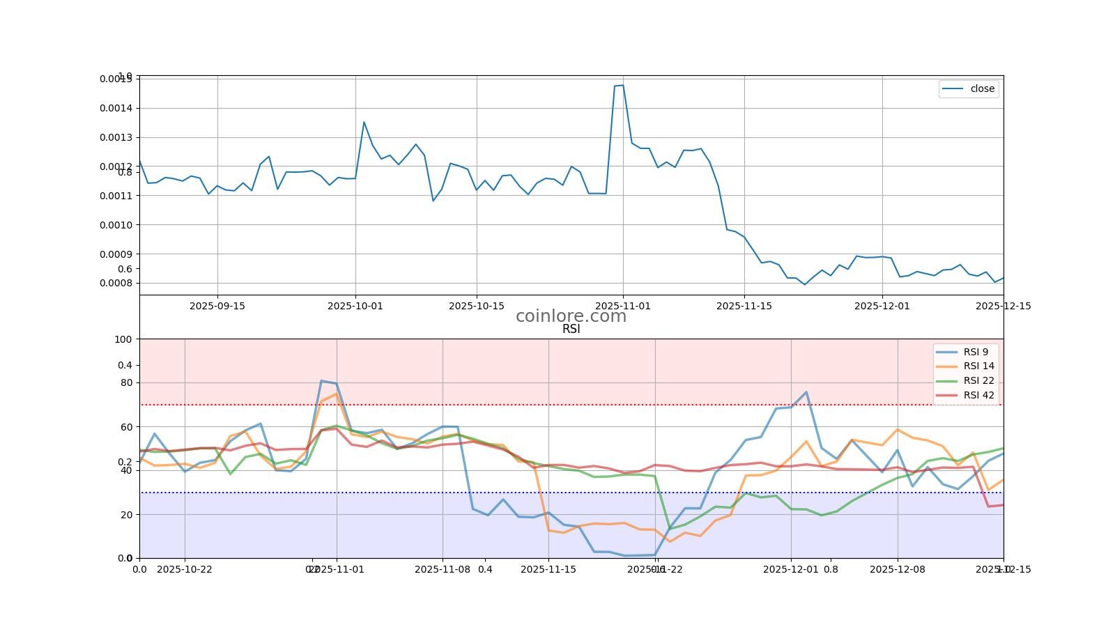 Mdex RSI indicator