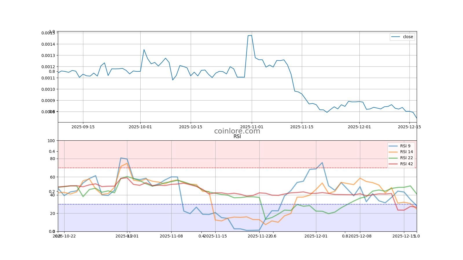 Mdex RSI indicator