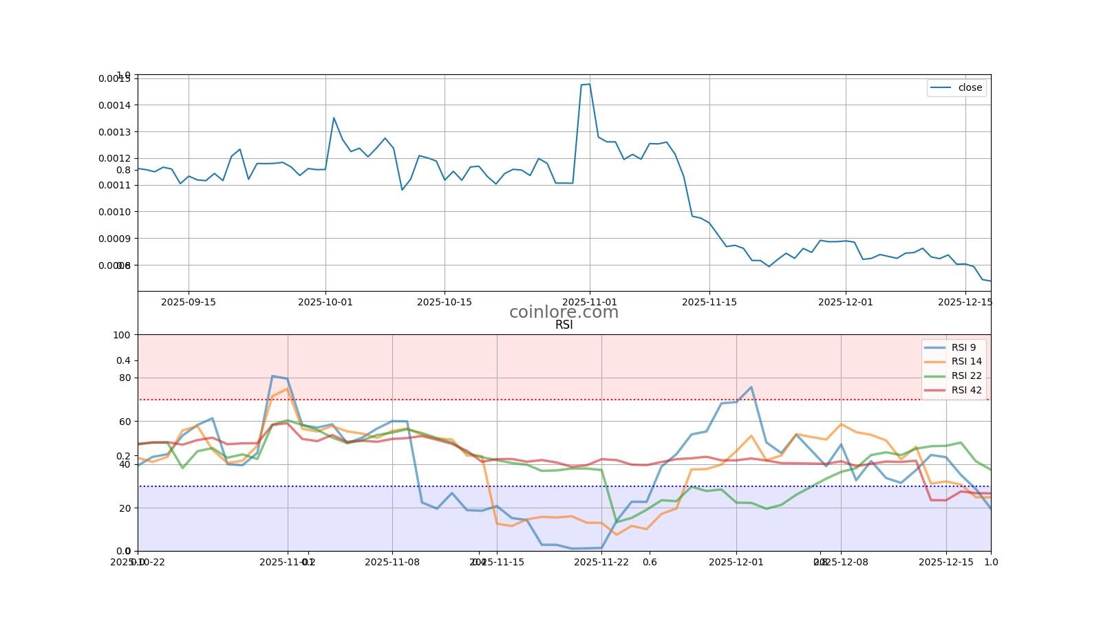 Mdex RSI indicator