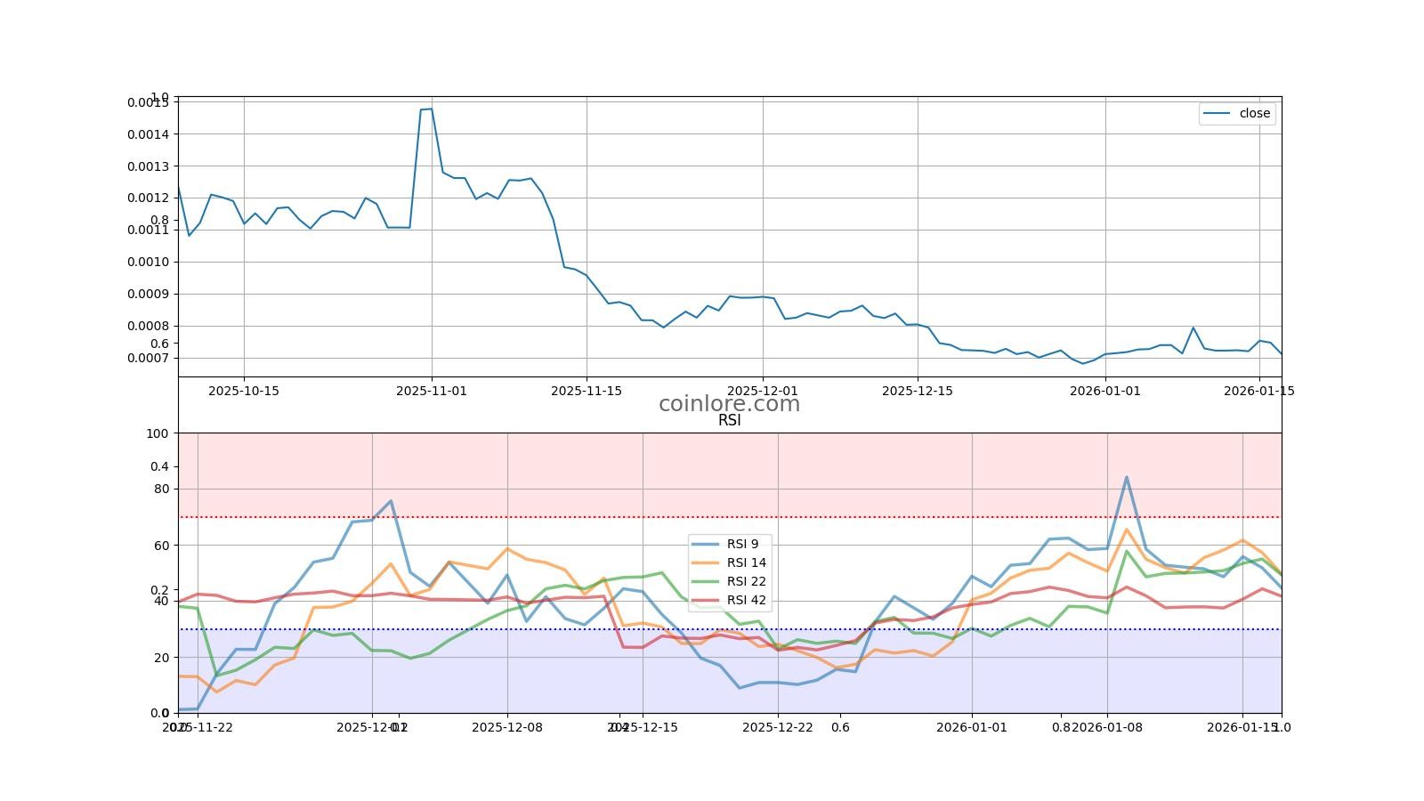 Mdex RSI indicator