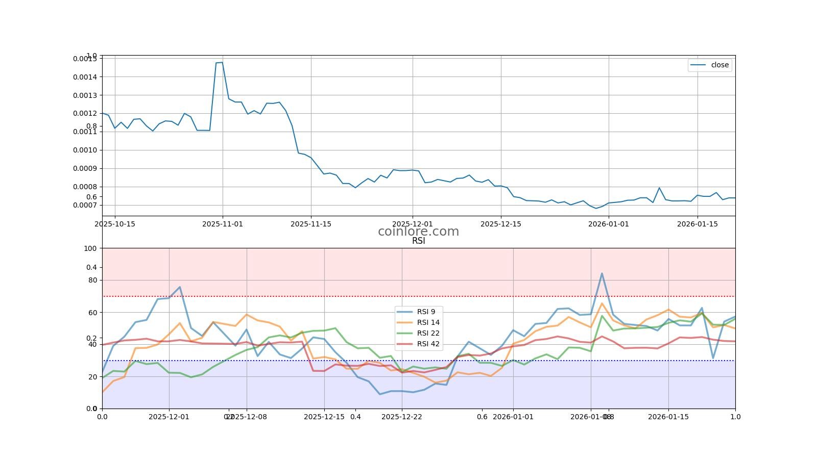 Mdex RSI indicator