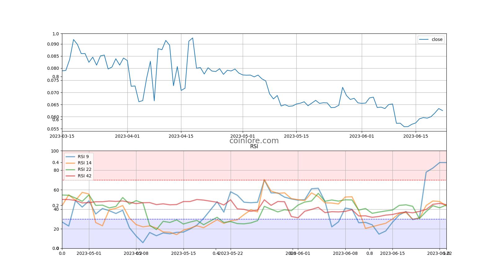Mdex RSI indicator