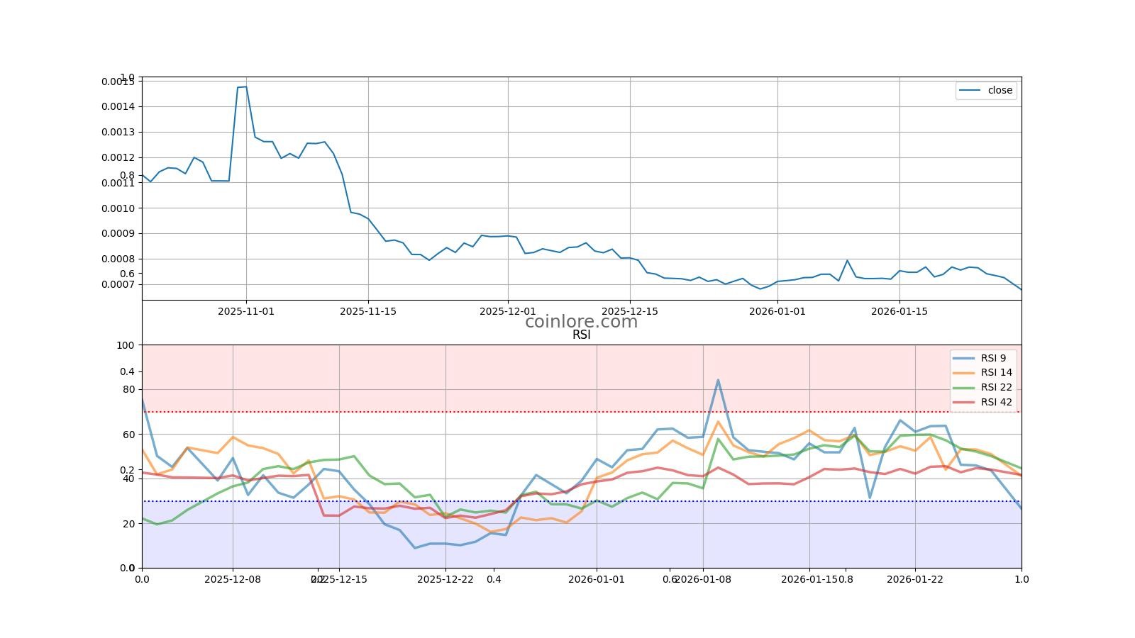 Mdex RSI indicator
