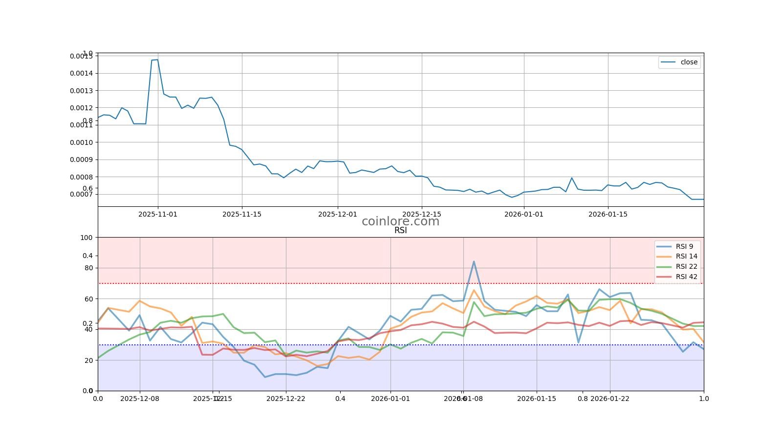 Mdex RSI indicator
