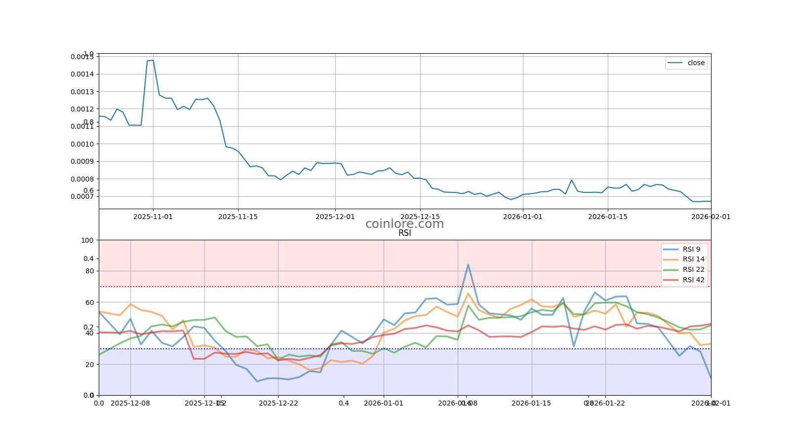 Mdex RSI indicator