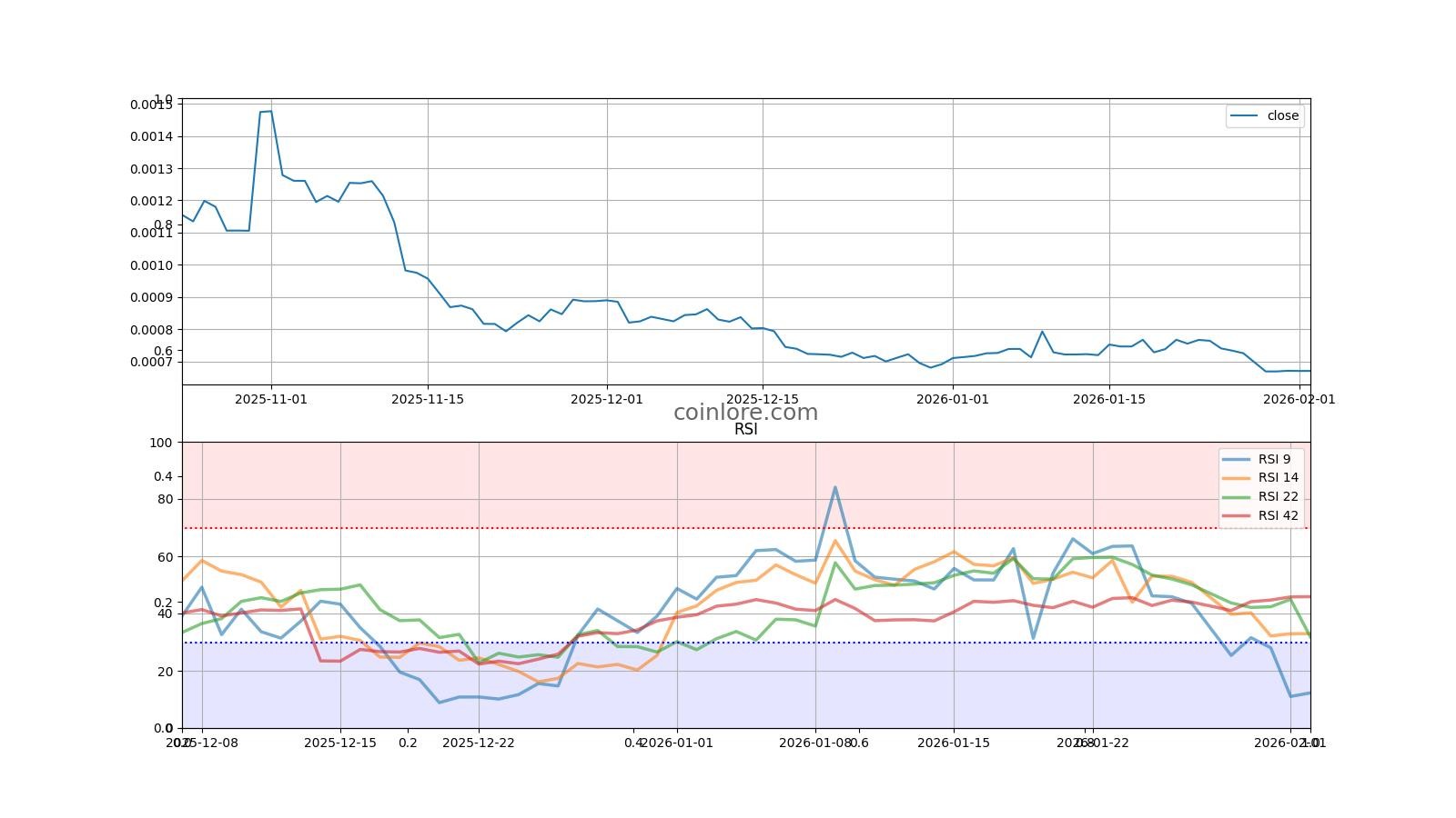 Mdex RSI indicator