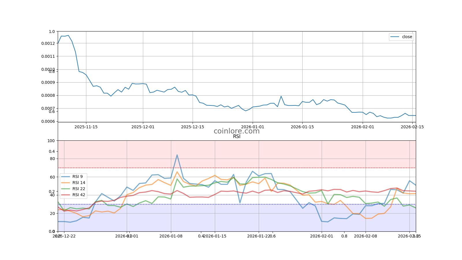 Mdex RSI indicator