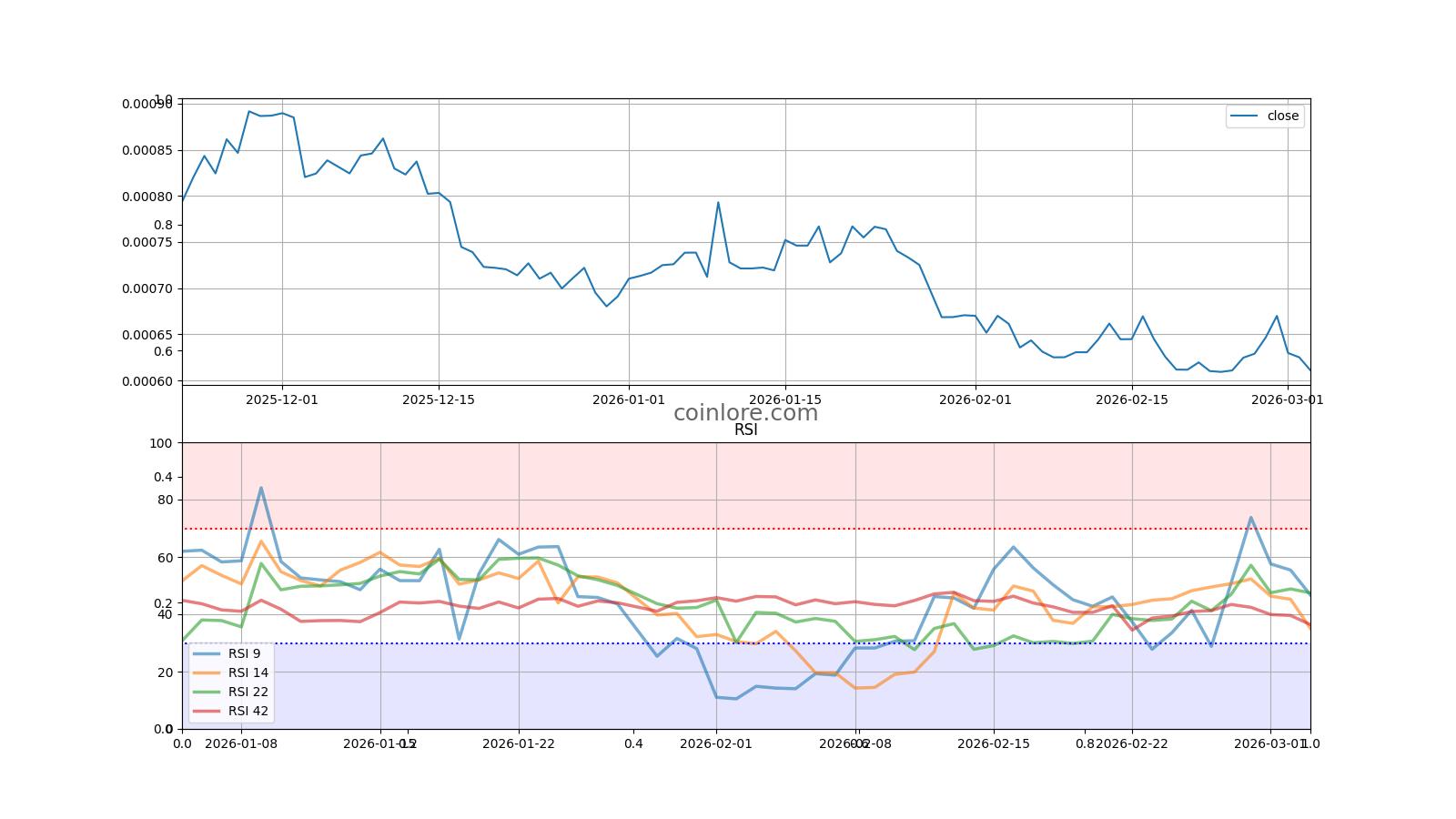 Mdex RSI indicator