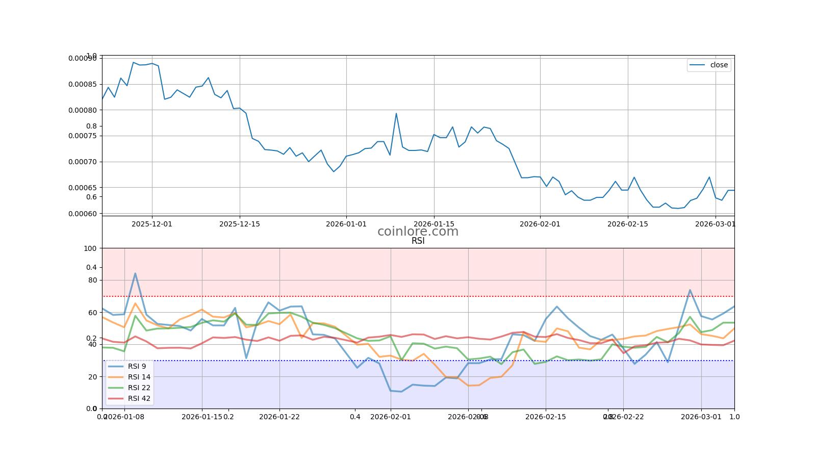 Mdex RSI indicator