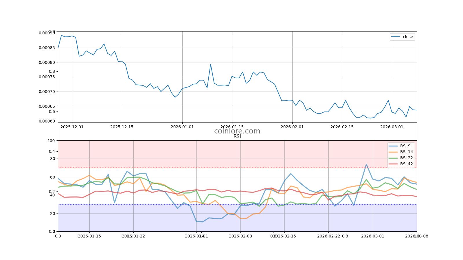 Mdex RSI indicator