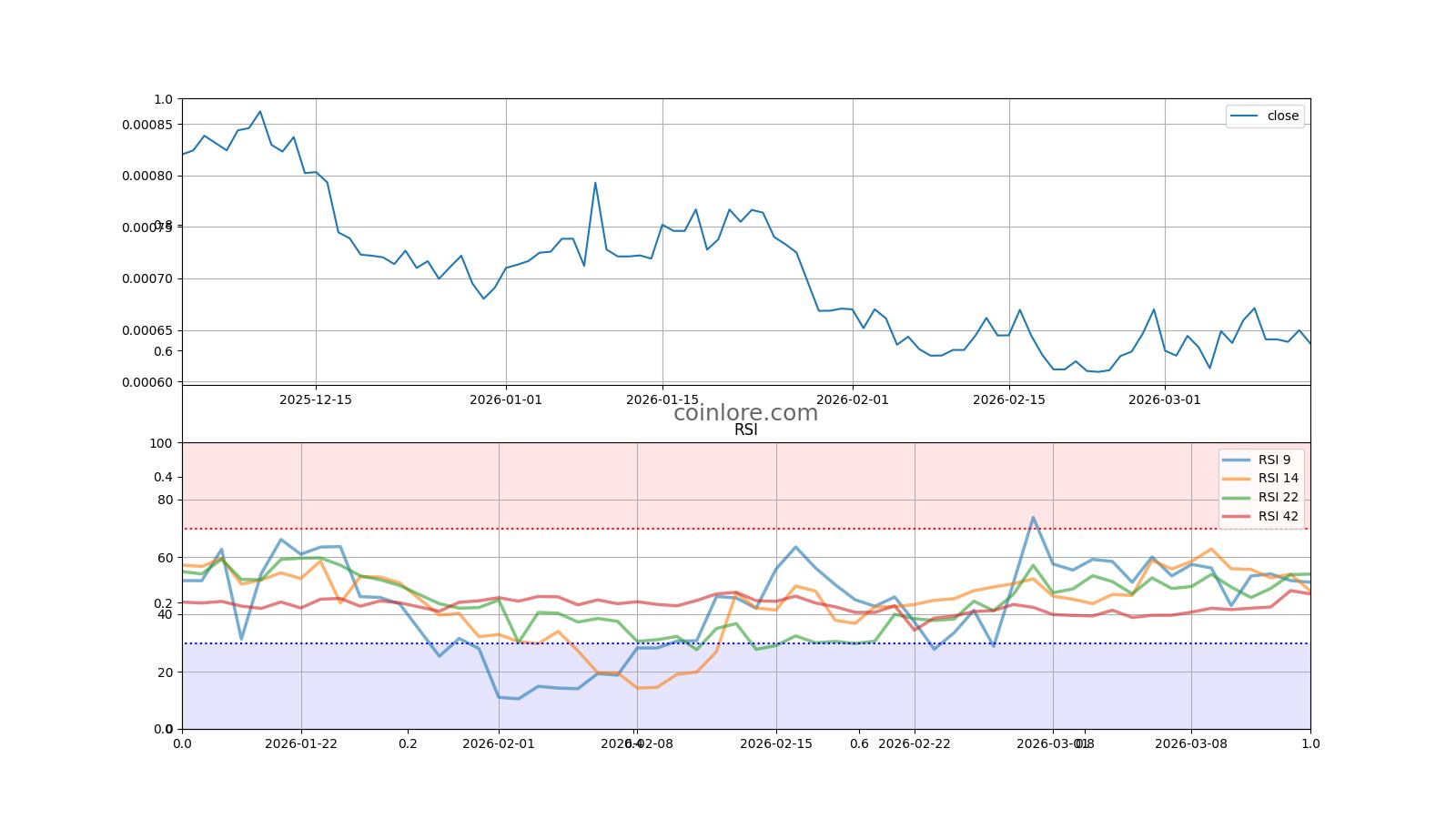 Mdex RSI indicator