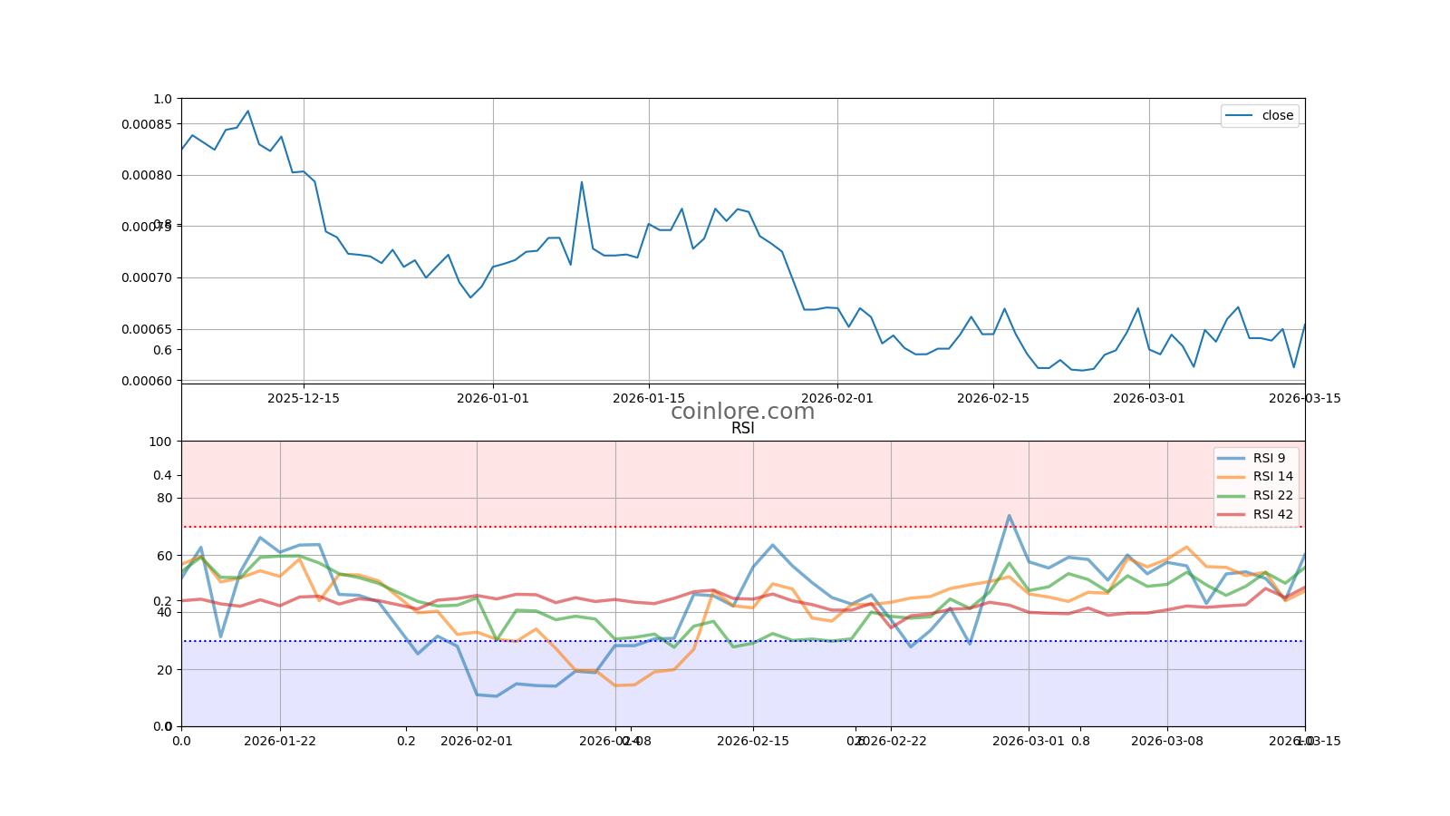 Mdex RSI indicator