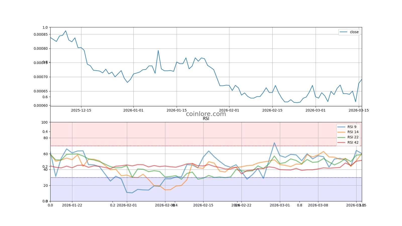Mdex RSI indicator