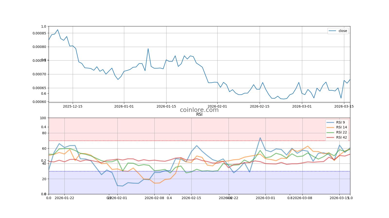 Mdex RSI indicator