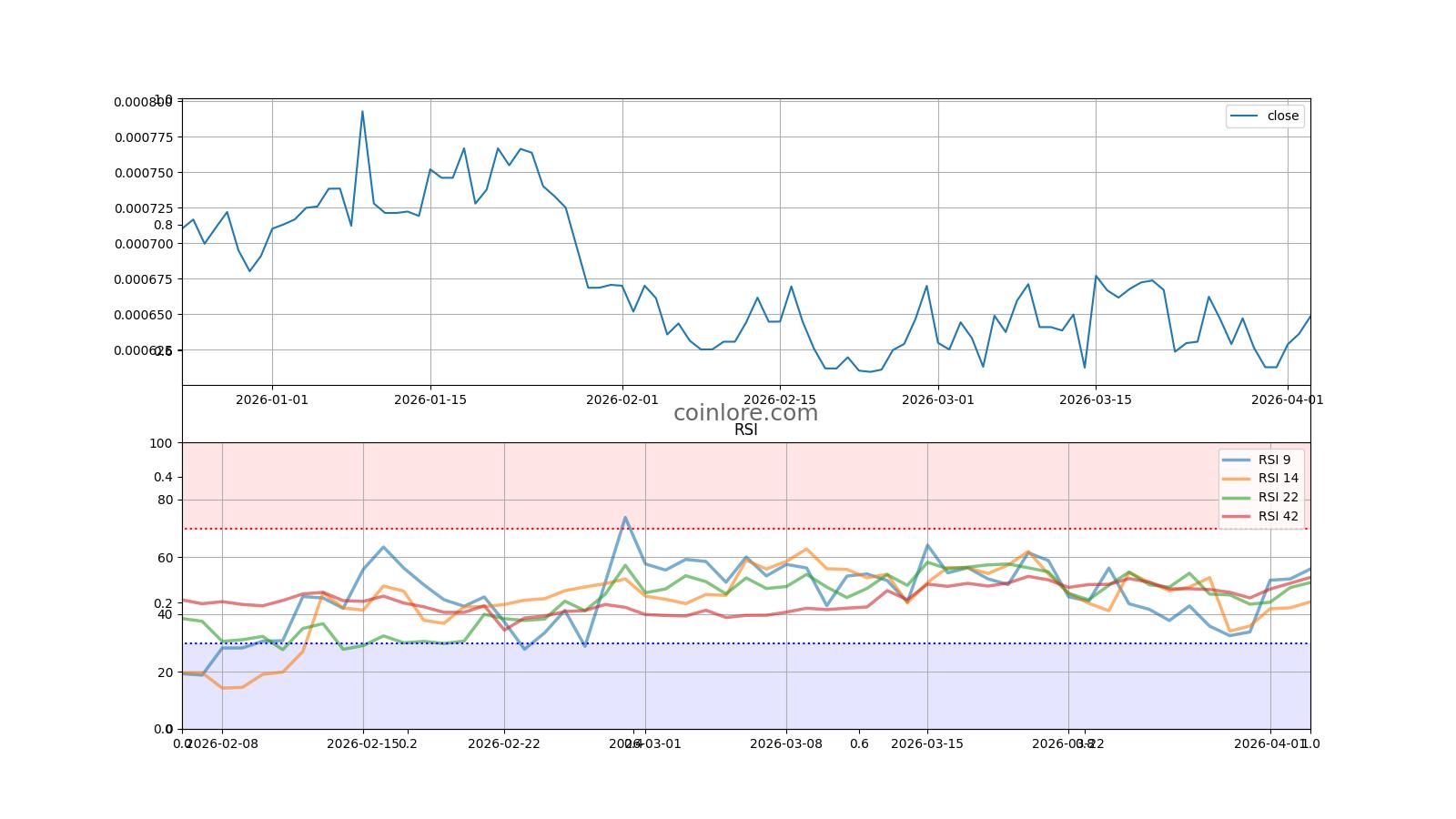 Mdex RSI indicator
