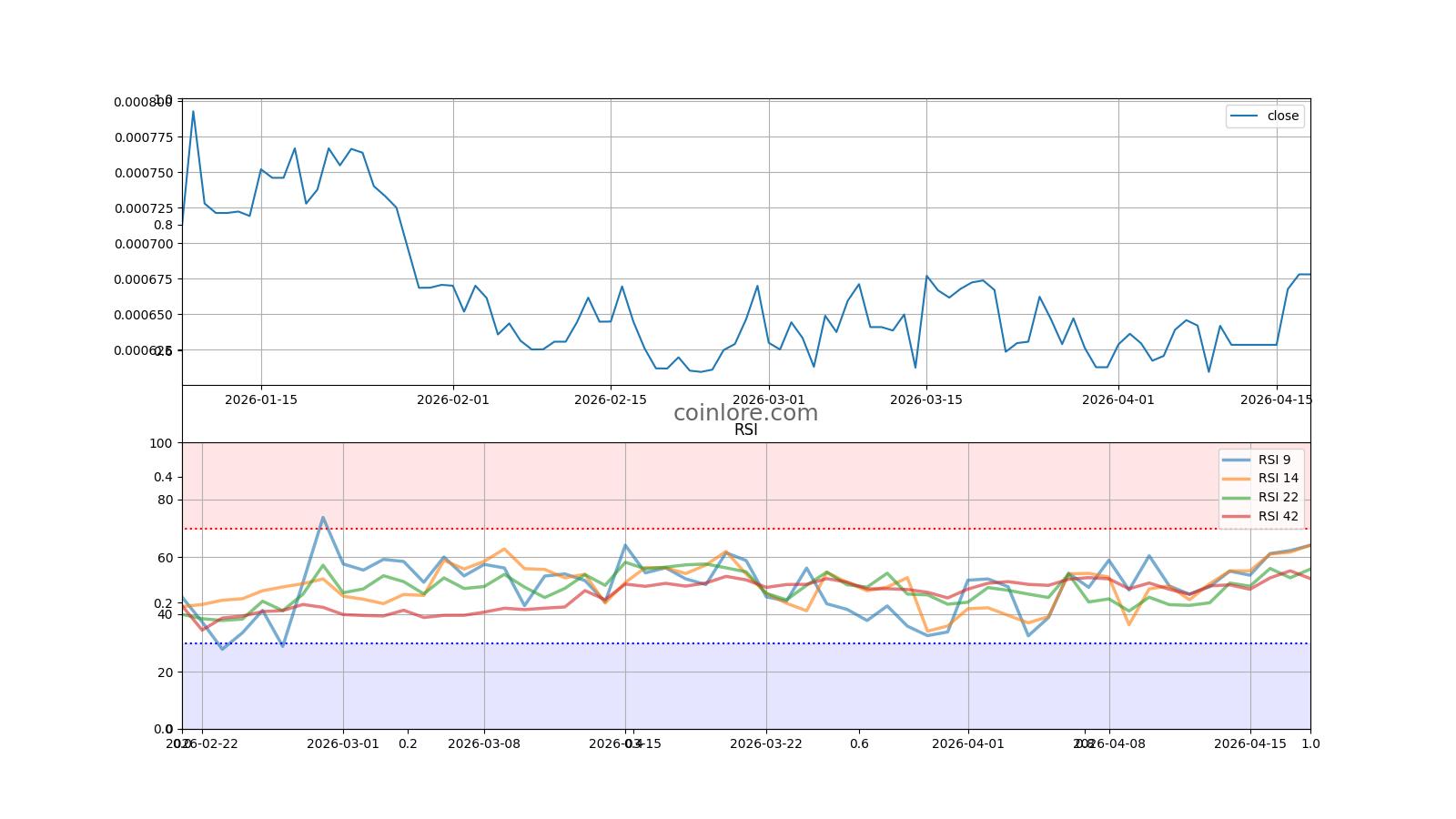 Mdex RSI indicator