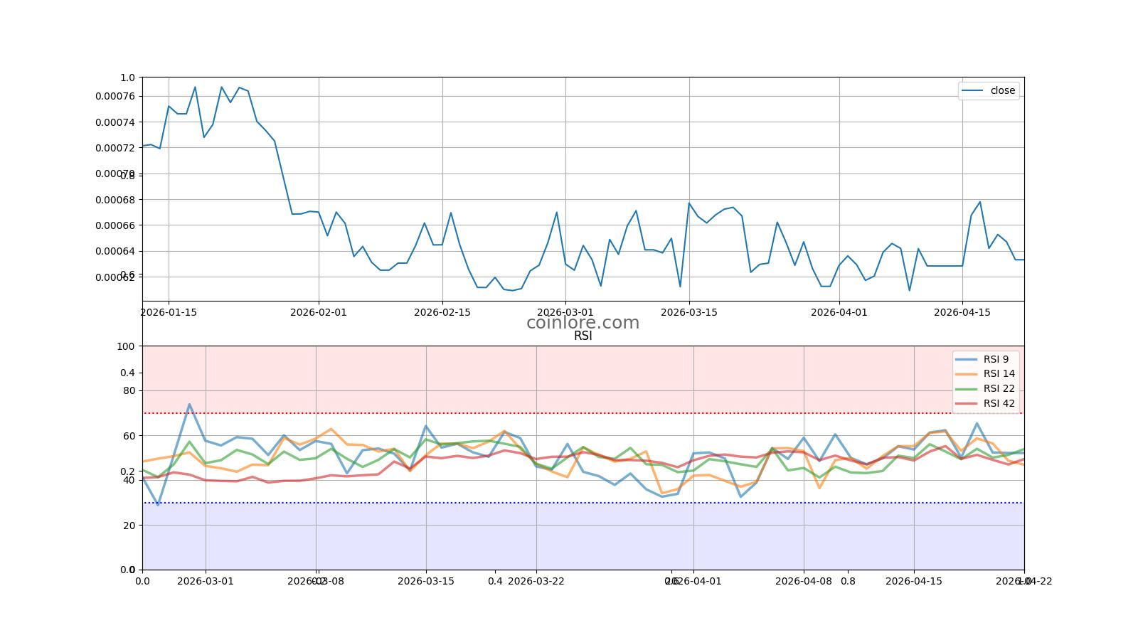 Mdex RSI indicator