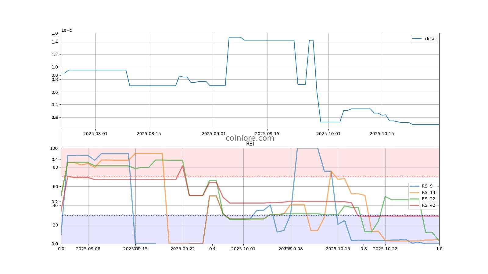 MDsquare RSI indicator