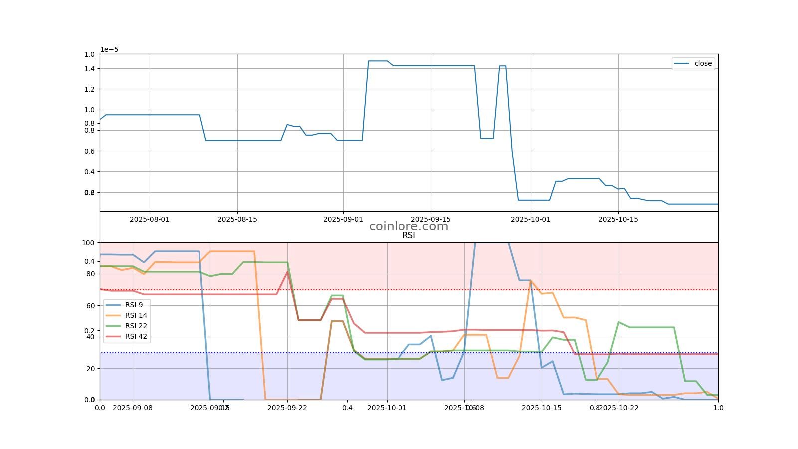 MDsquare RSI indicator