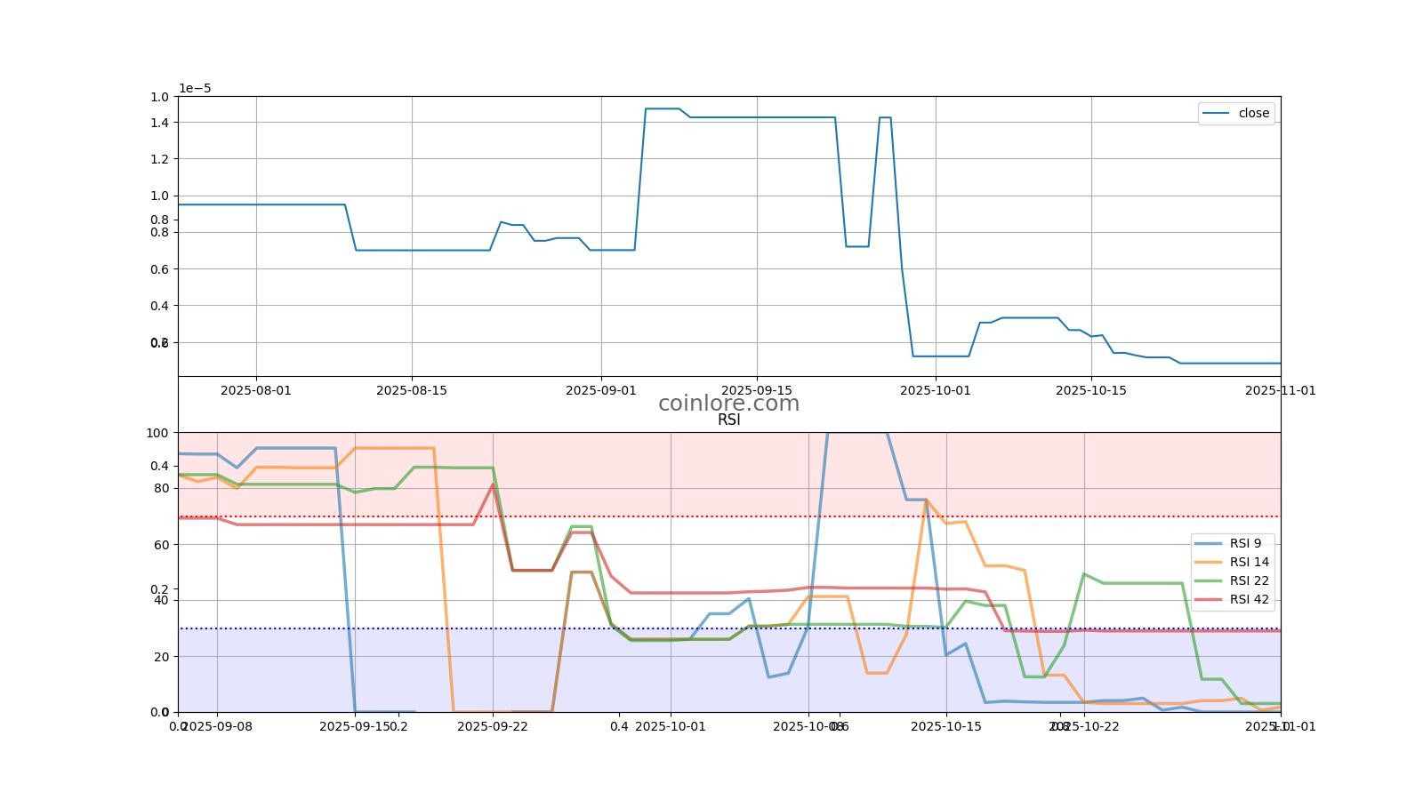 MDsquare RSI indicator