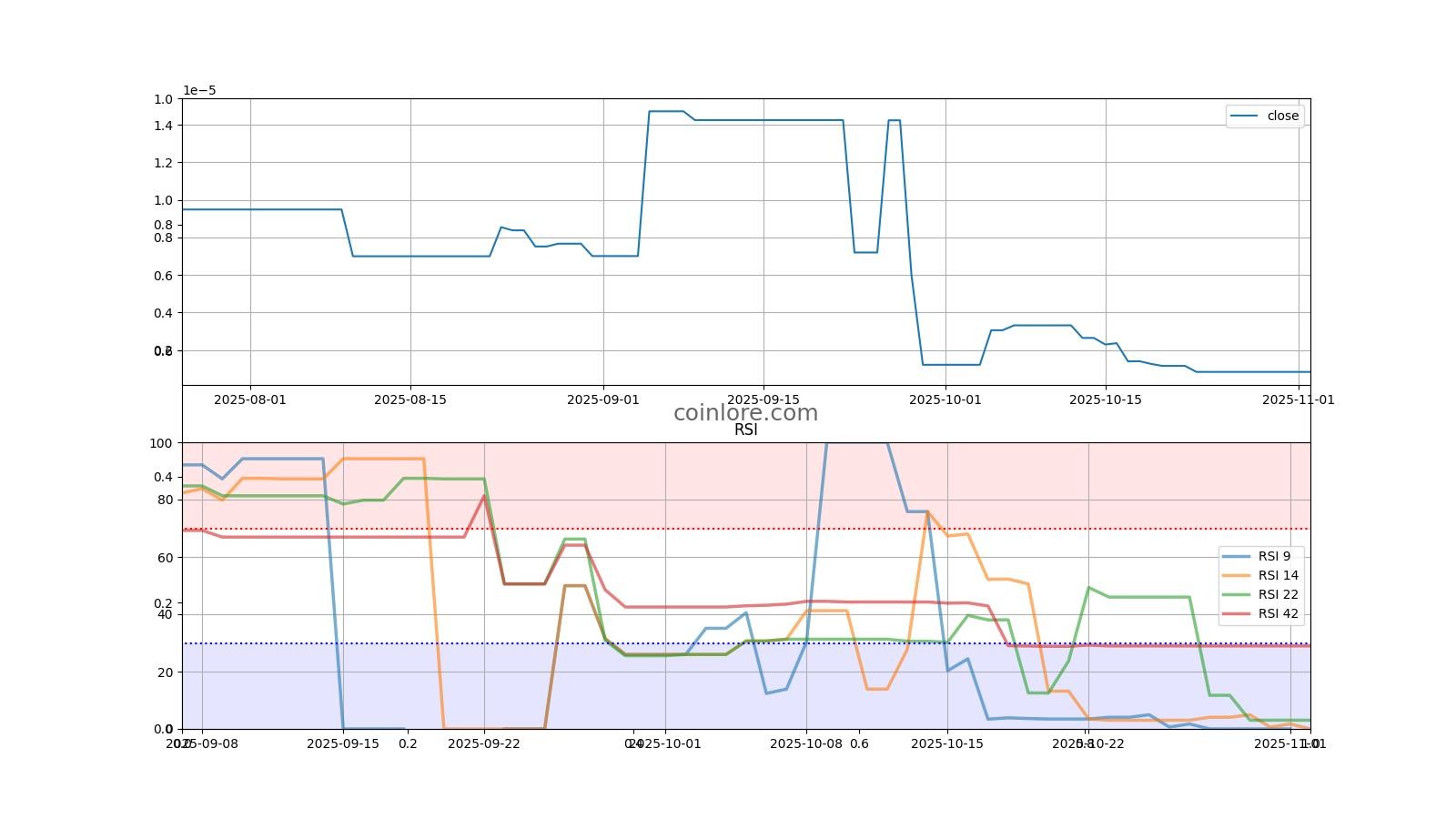 MDsquare RSI indicator