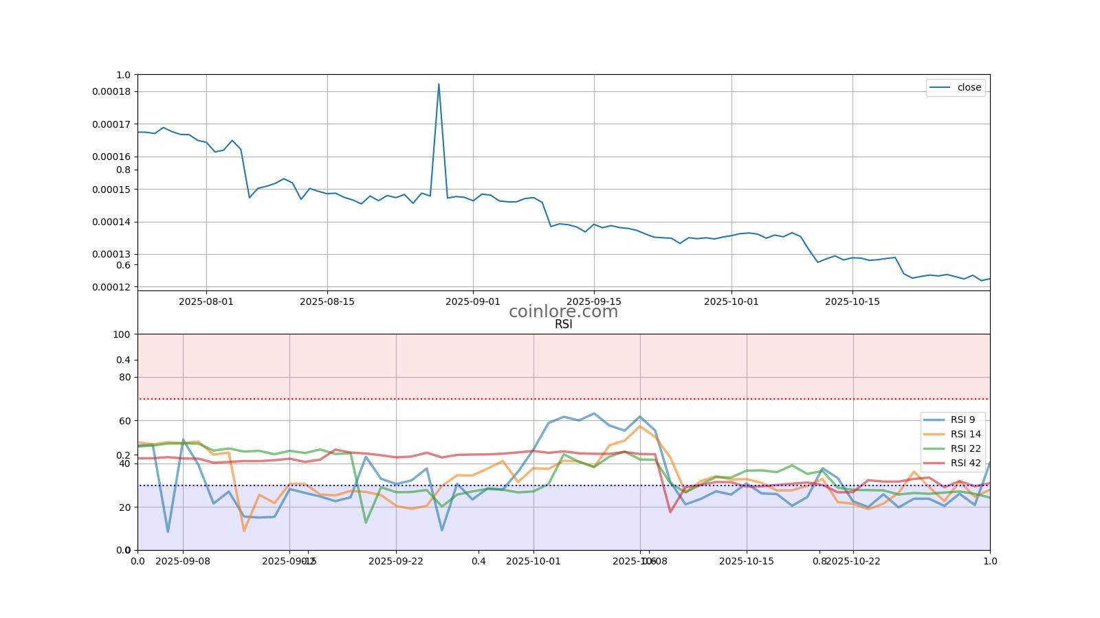Meanfi RSI indicator