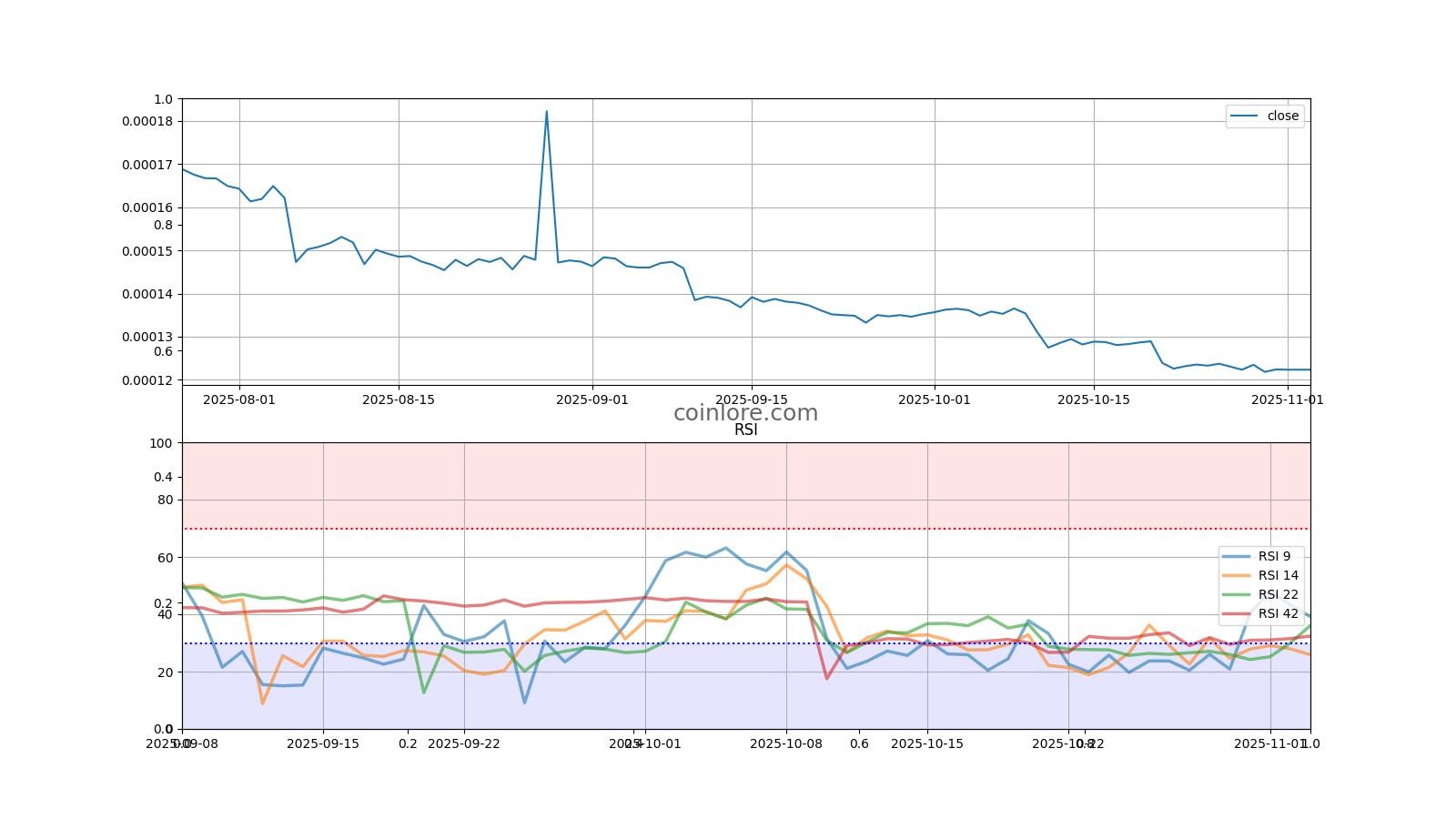Meanfi RSI indicator