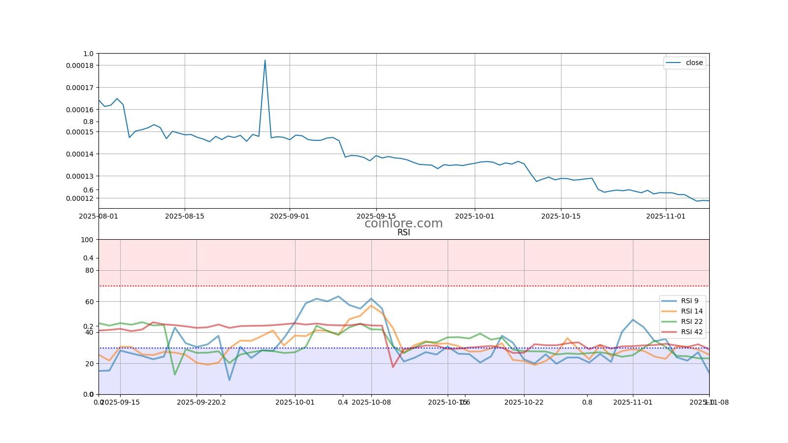 Meanfi RSI indicator