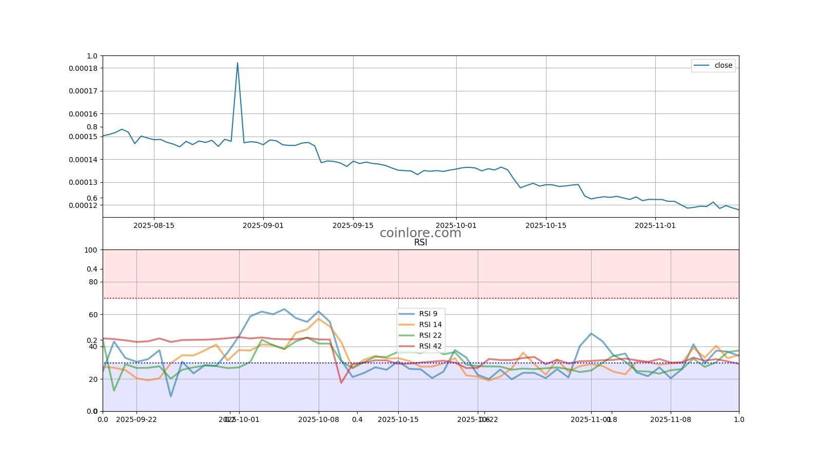 Meanfi RSI indicator