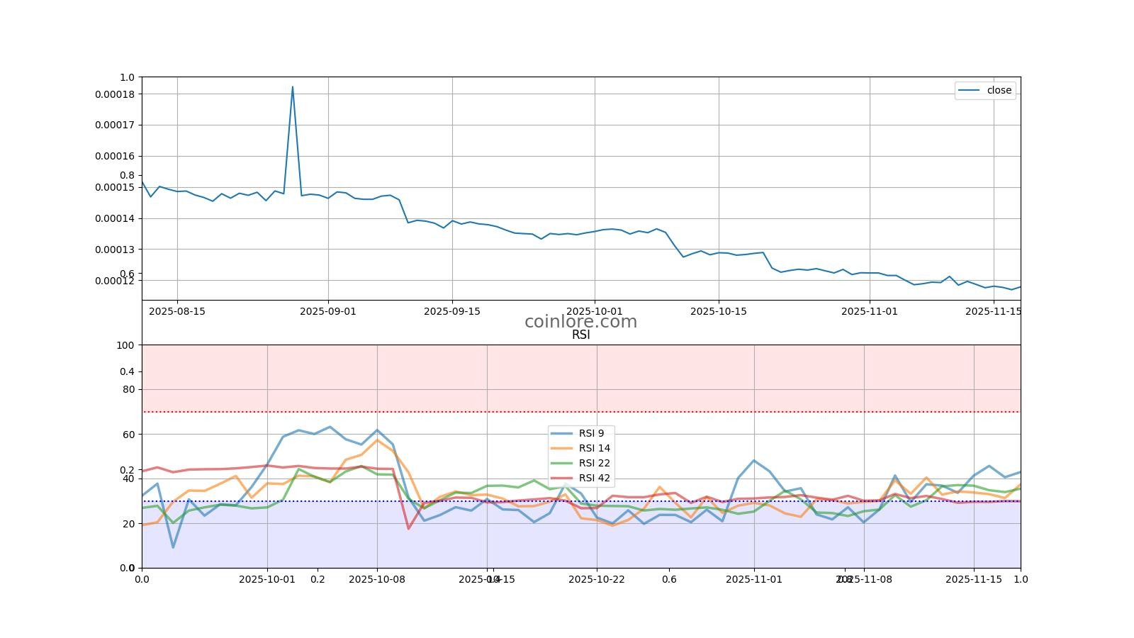 Meanfi RSI indicator