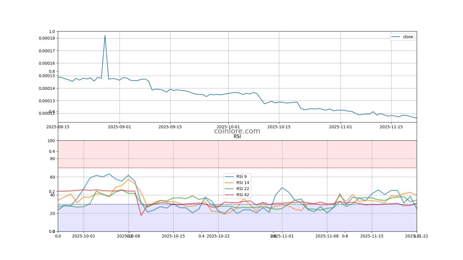 Meanfi RSI indicator