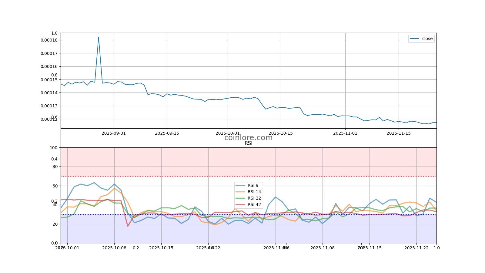 Meanfi RSI indicator