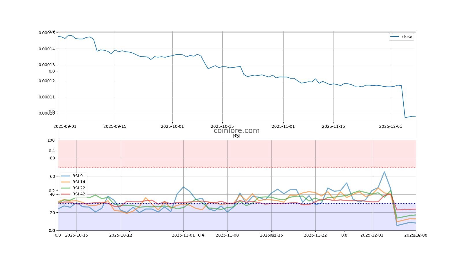 Meanfi RSI indicator