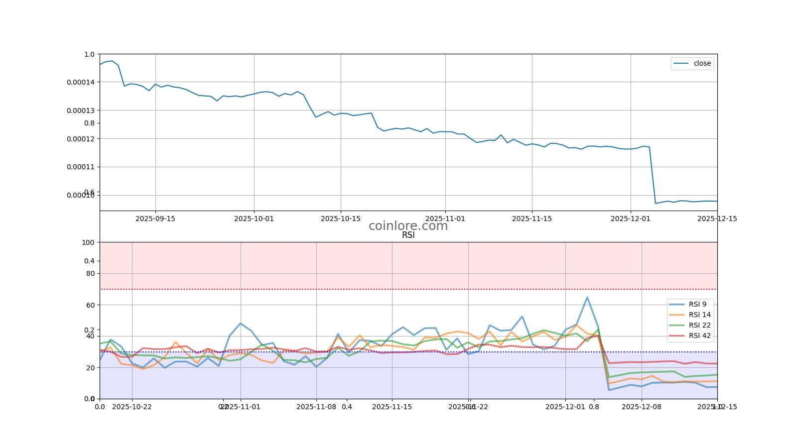 Meanfi RSI indicator