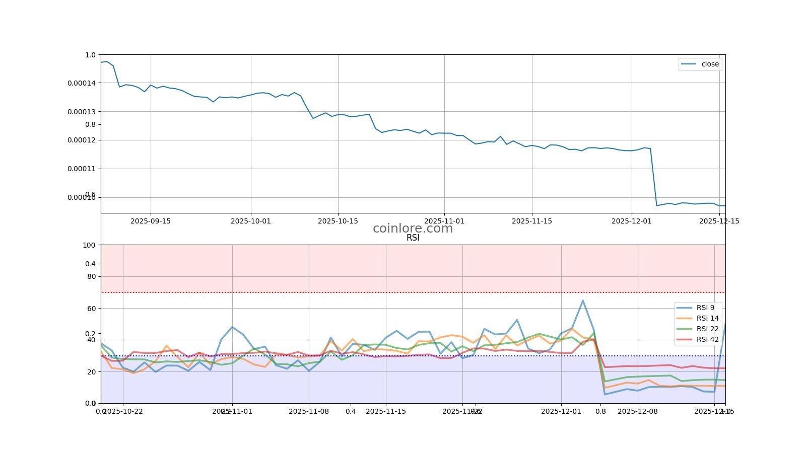Meanfi RSI indicator