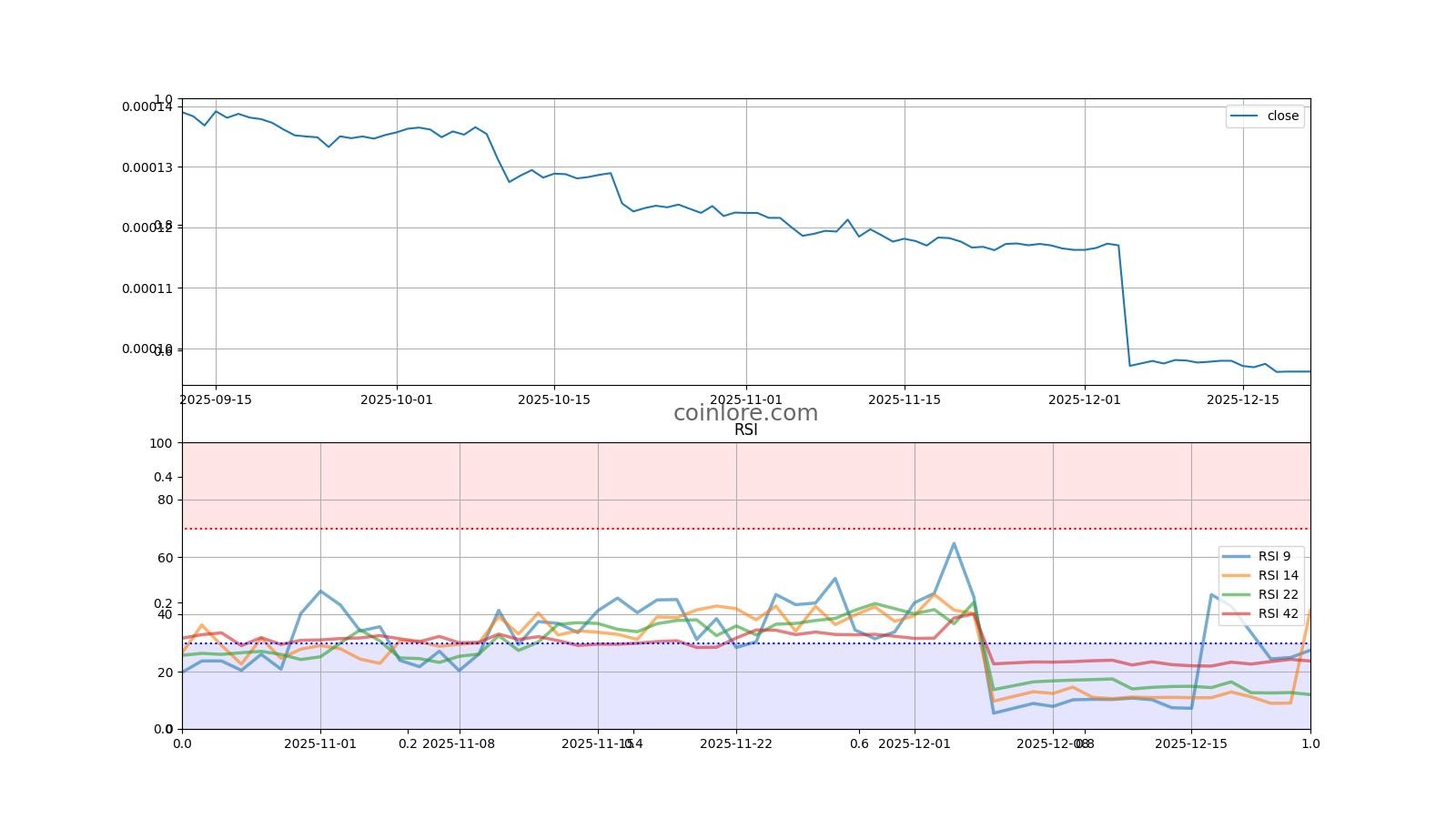 Meanfi RSI indicator