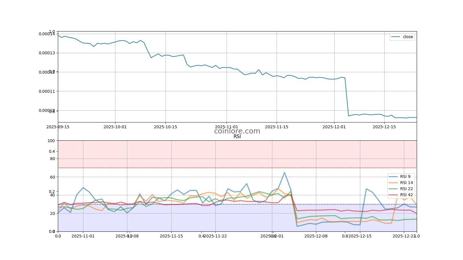 Meanfi RSI indicator