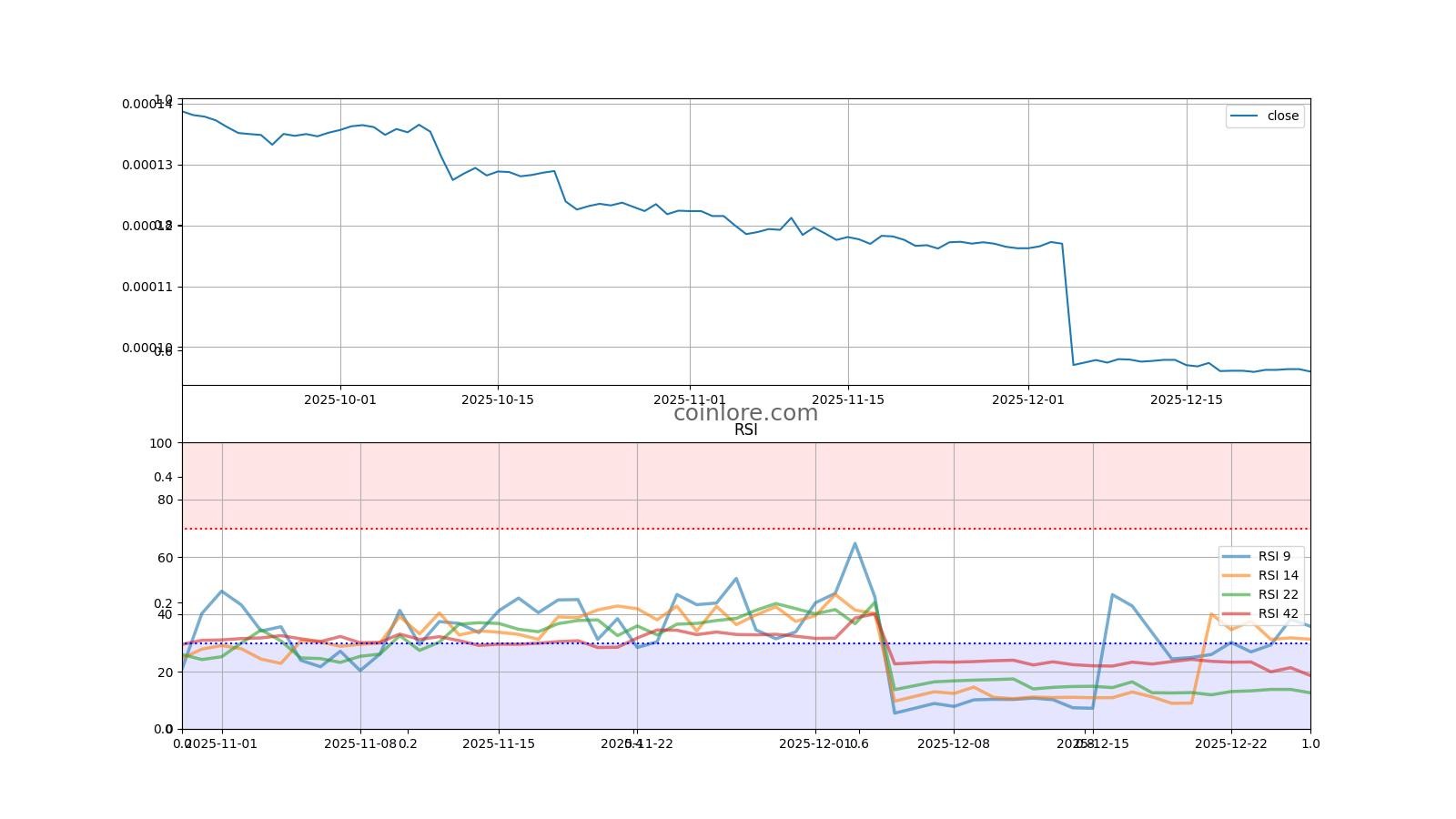 Meanfi RSI indicator