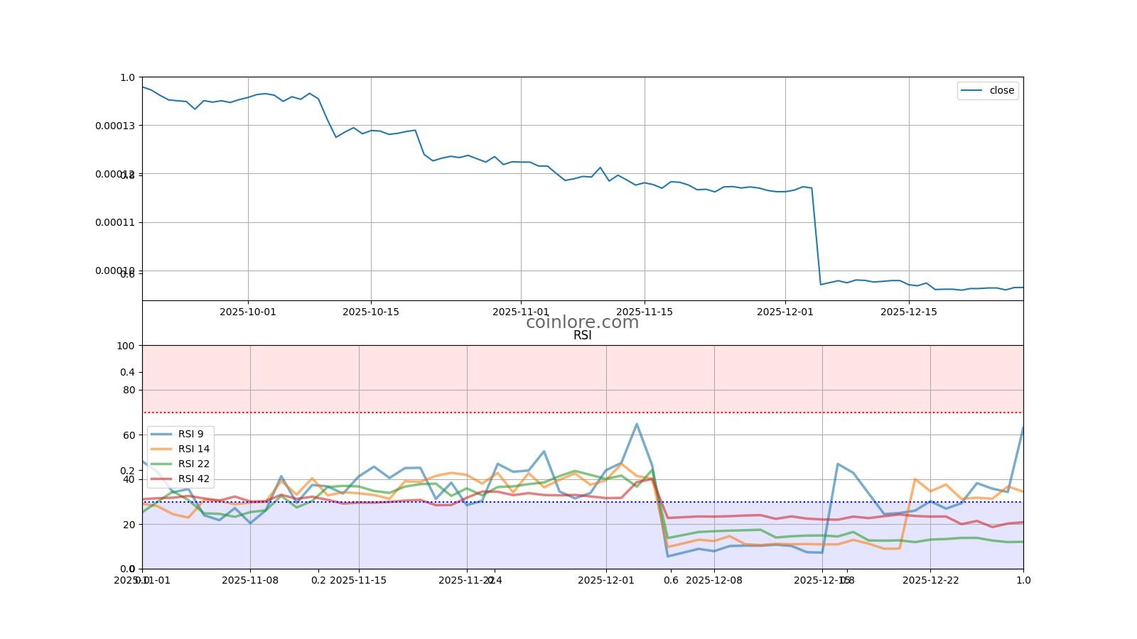 Meanfi RSI indicator