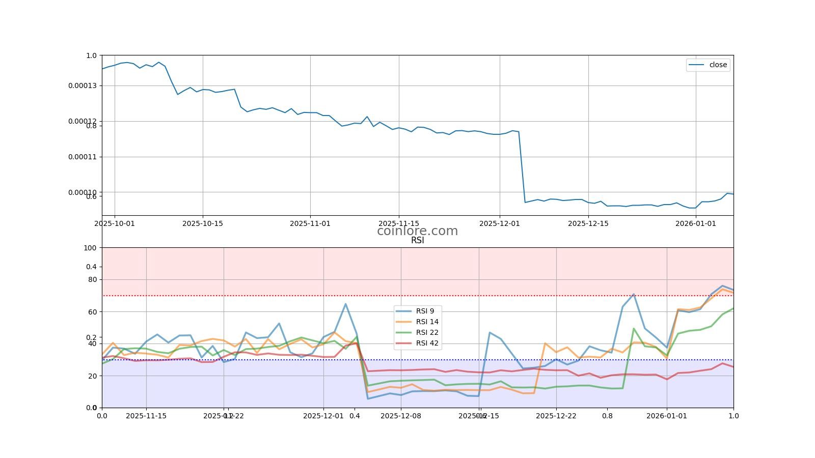 Meanfi RSI indicator