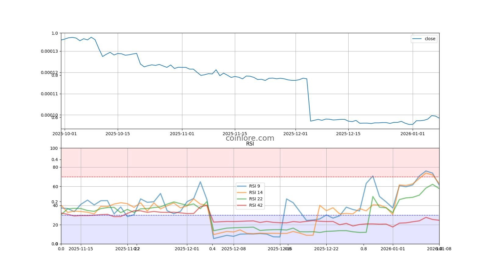 Meanfi RSI indicator