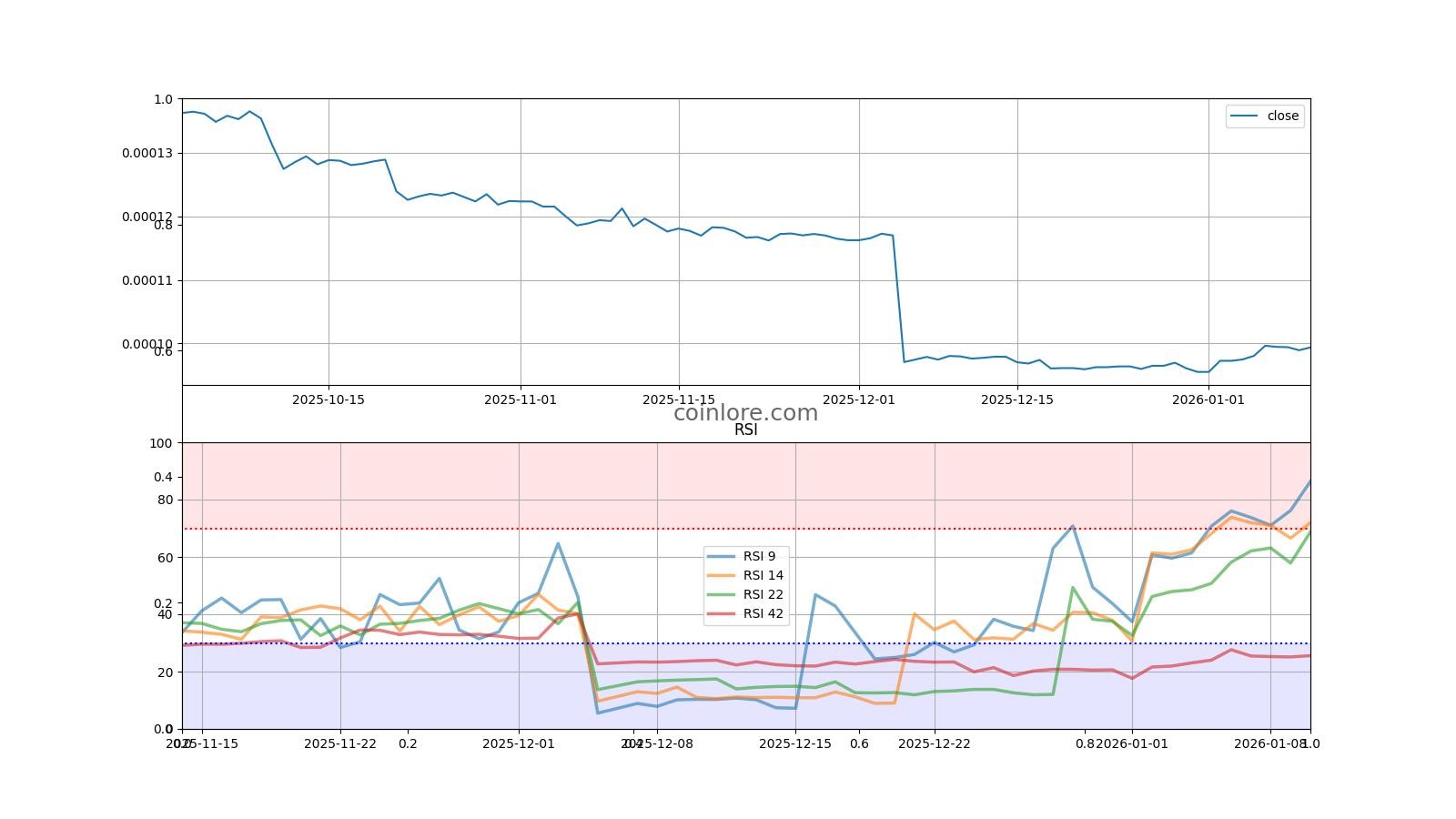 Meanfi RSI indicator