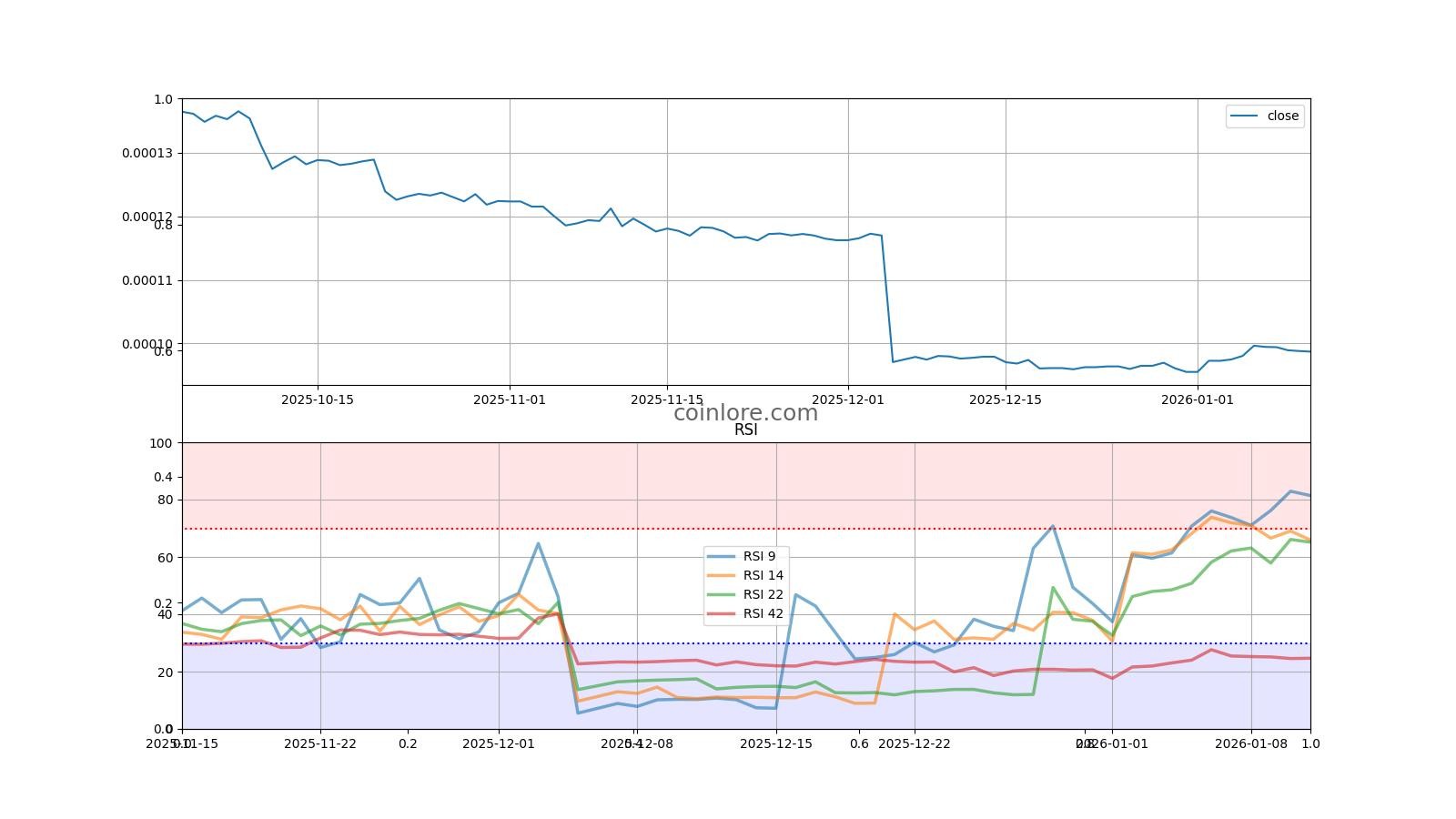 Meanfi RSI indicator