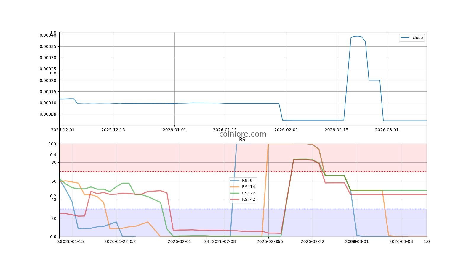 Meanfi RSI indicator