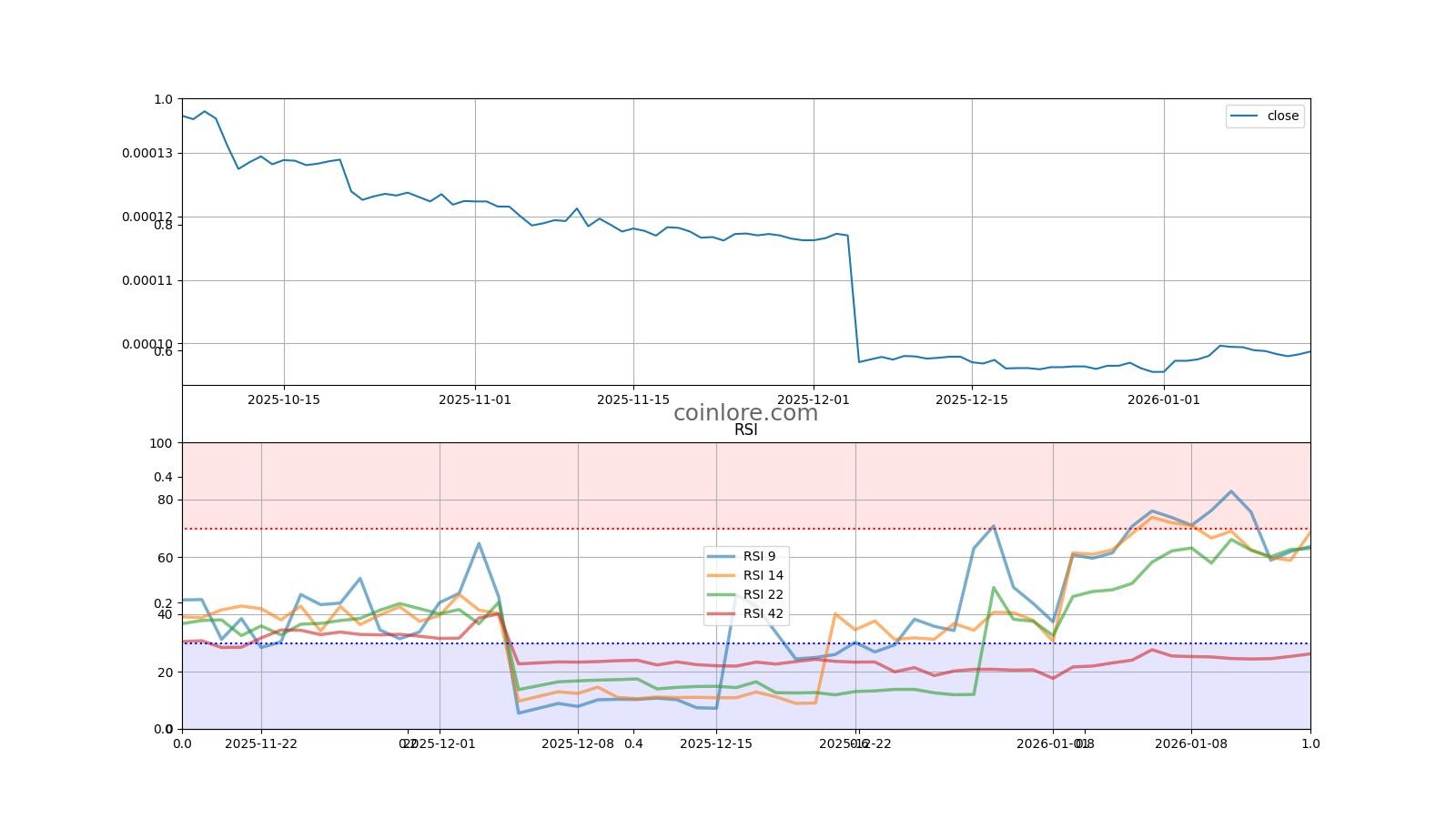 Meanfi RSI indicator