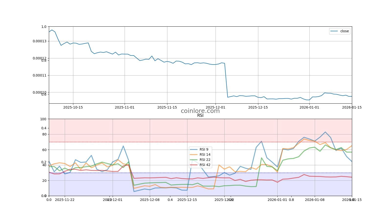Meanfi RSI indicator