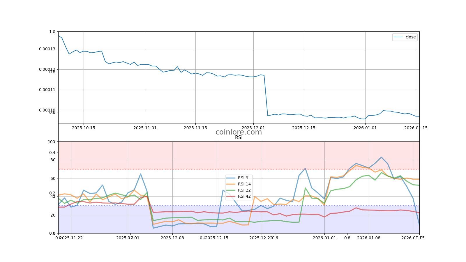 Meanfi RSI indicator