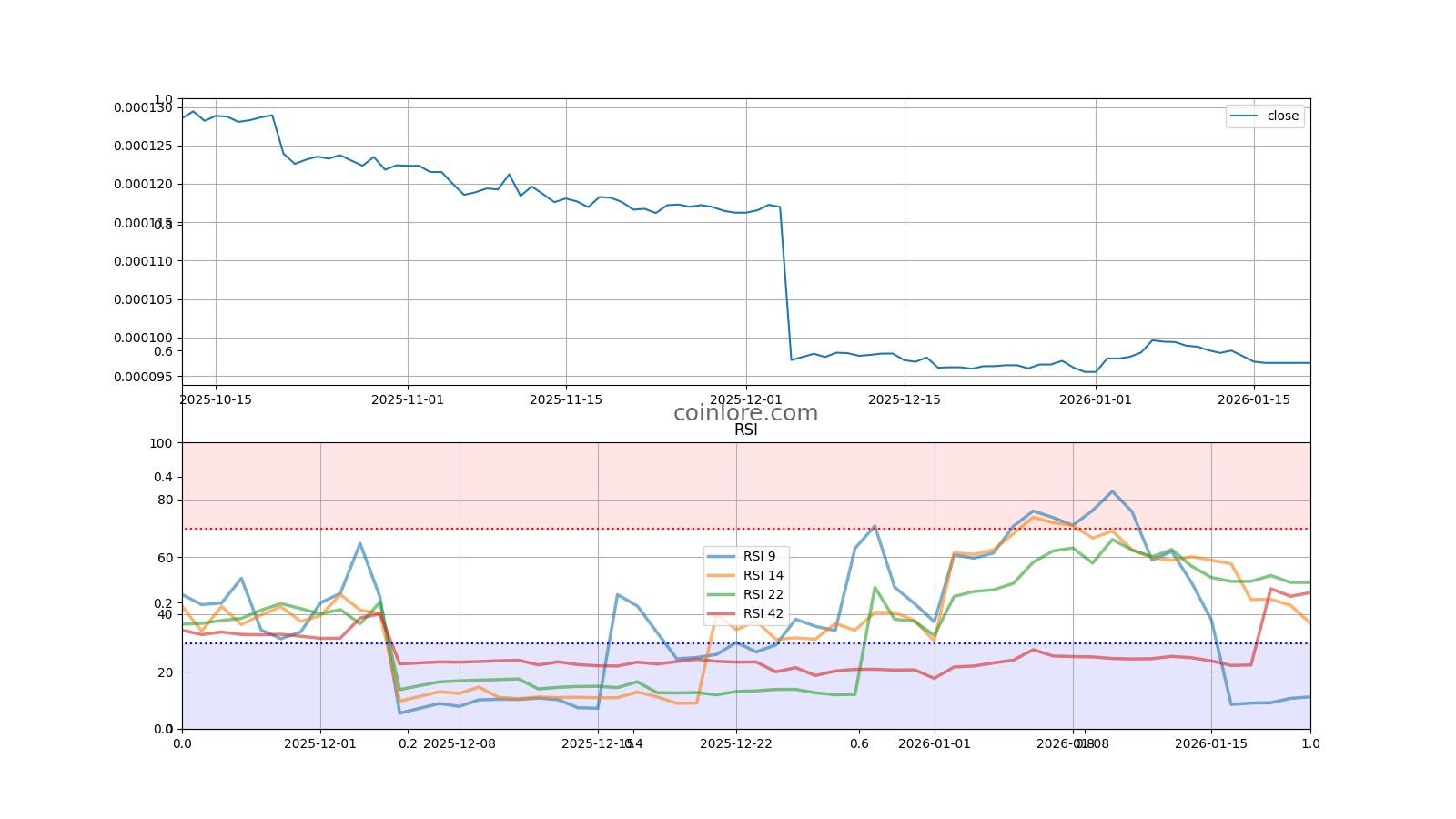 Meanfi RSI indicator